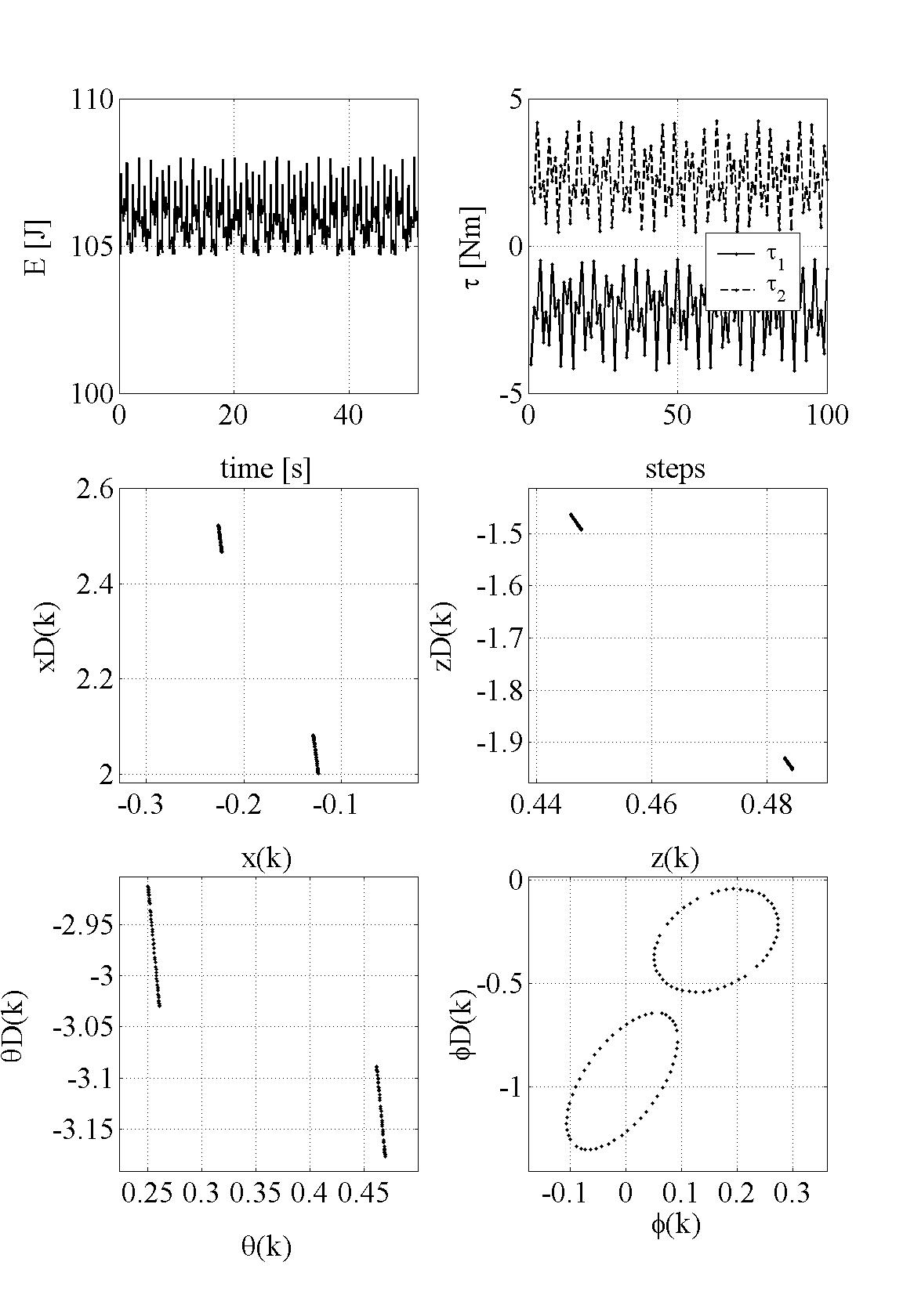Nonlinear Control of Running Robots - ヒューマノイドシステム研究室